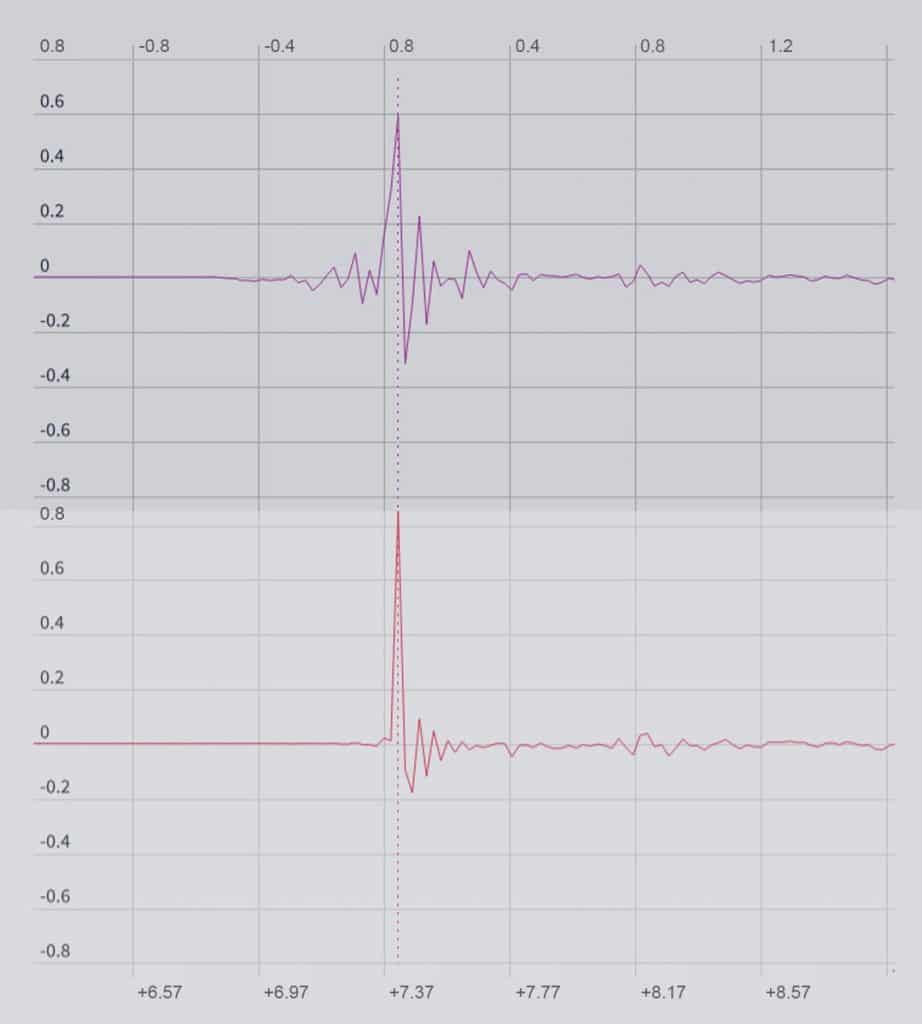 Dirac Live - Dirac - 只为更好的声音