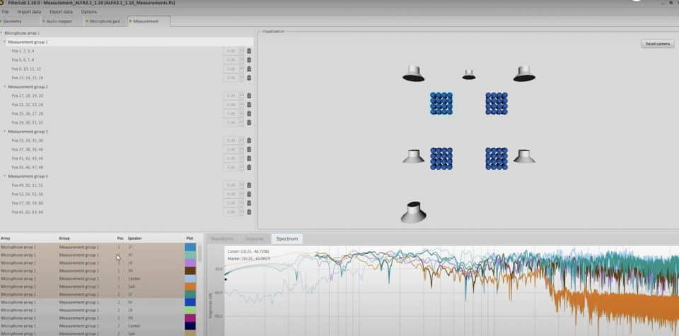 汽车音频 - Dirac - 只为更好的声音